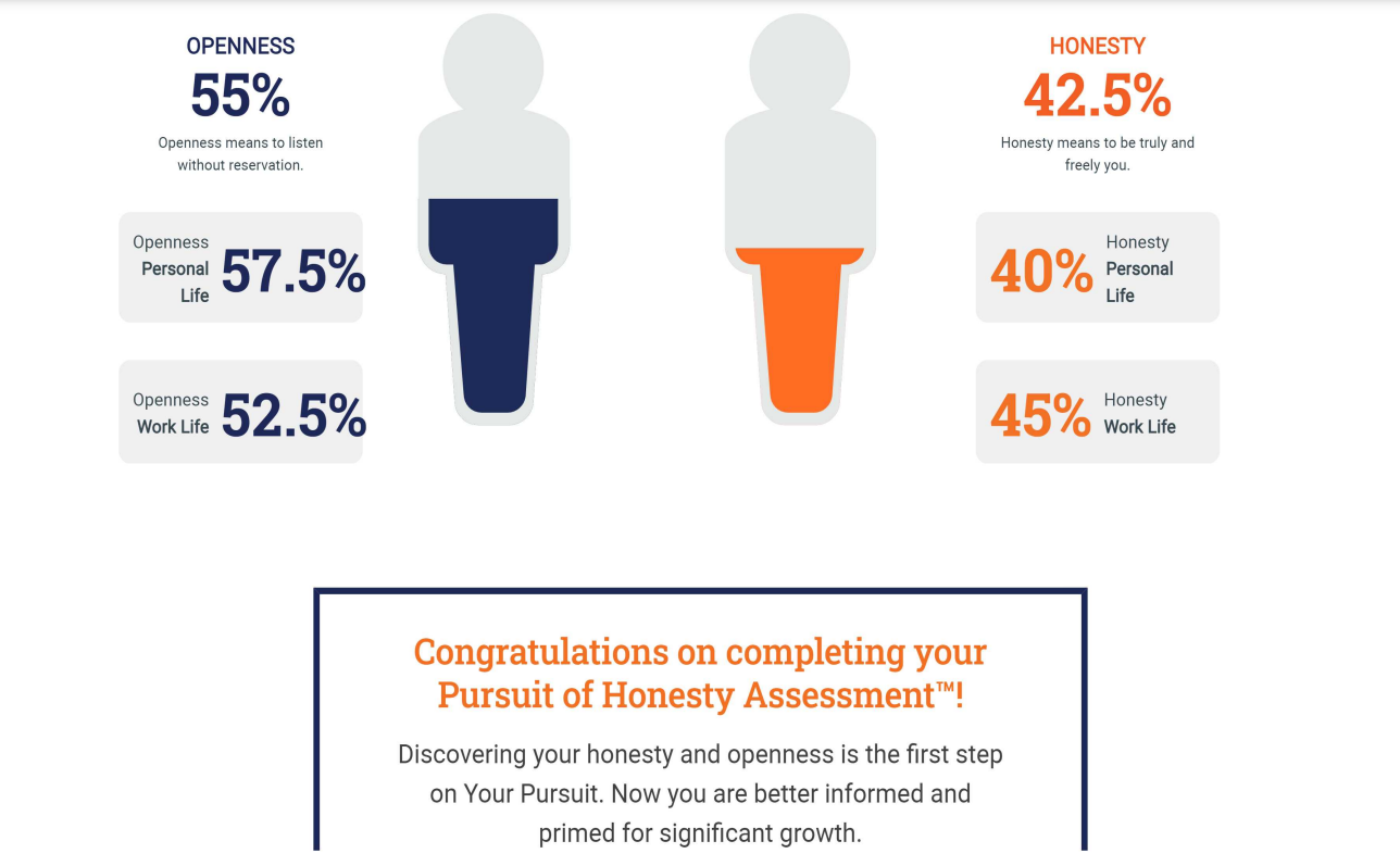 The Pursuit of Honesty Assessment™ - Know Honesty